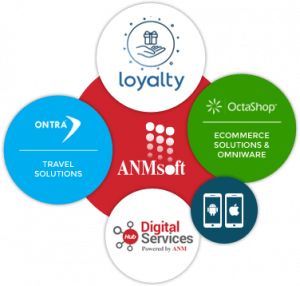 Mobile Application Development | Best Ecommerce Platform | Travel ...