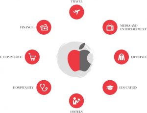 iOS App Development Services | iPhone App Developers - ANMsoft