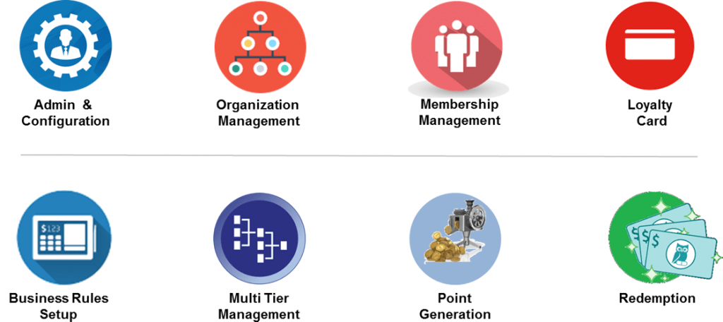 Loyalty Points Management System | Loyalty CRM Software - ANMsoft